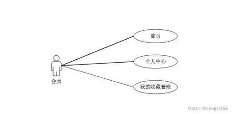 Nodejsexpress计算机毕业设计基于springbt的演唱会购票系统论文2022（程序lw部署）演唱会 Bt Csdn博客
