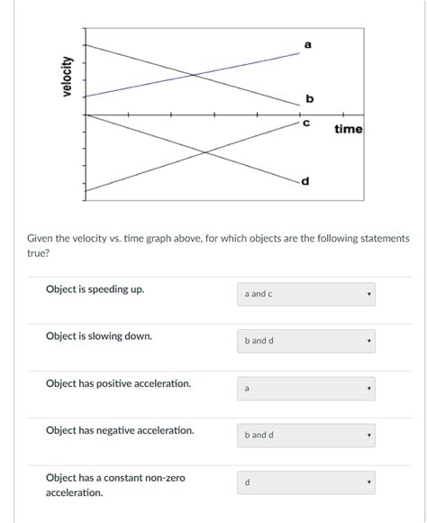 Acceleration Vs Time Graph Slowing Down