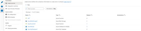 Migrating Ssis Packages To Azure Lift And Shift Using Azure Data