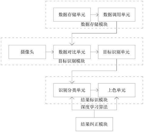Station Target Detection System Based On Deep Learning Algorithm Eureka Patsnap