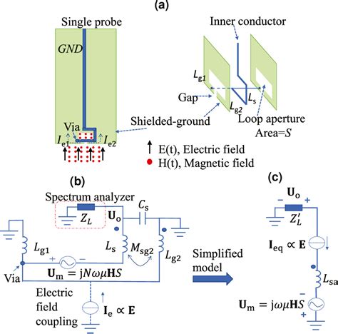 Figure 1 From Symmetrical Double‐loop H‐field Probe With Floating Shield For Improving