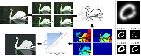 Robust Visual Pattern Analysis Aros Lab Robust Visual Pattern Analysis Aros Lab