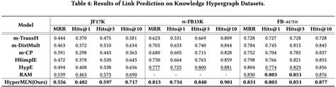 论文浅尝 Explainable Link Prediction In Knowledge Hypergraphs Csdn博客