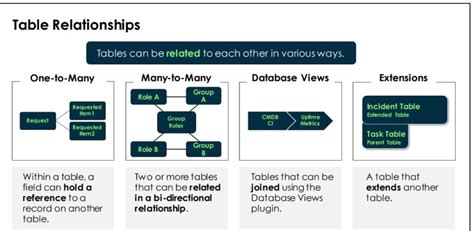 Rafath Mohammed On Linkedin Datamodeling Databasedesign Itinfrastructure Dataarchitecture
