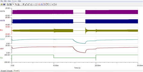 Is Average Rms Integral Measurement Feature Under Transient Analysis