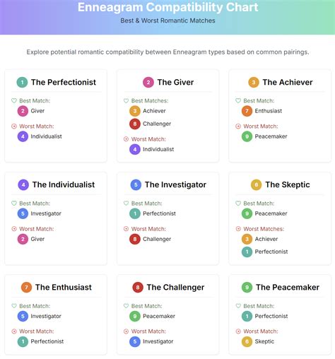 Enneagram Compatibility Best And Worst Matches