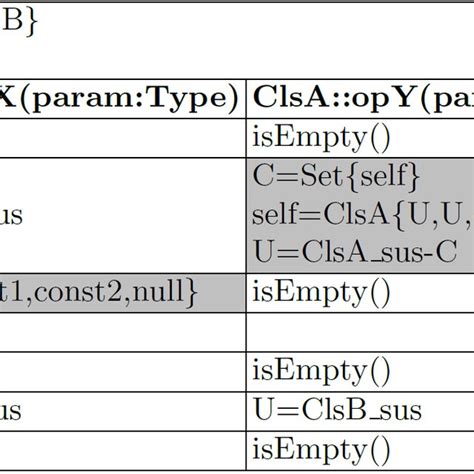 Abstract Example Class Diagram Left And Tabular Pcdl Model Right