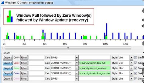 Learning Journal Wireshark Notes 3 Application Errors And Advanced