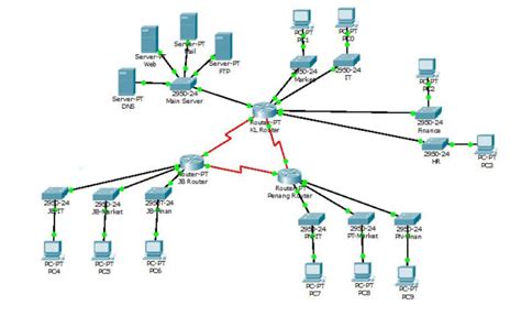 assist in networking projects and network design by arifbalochb fiverr