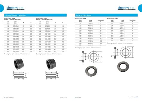 Stream Pe100 Pressure Upg Pipe Systems