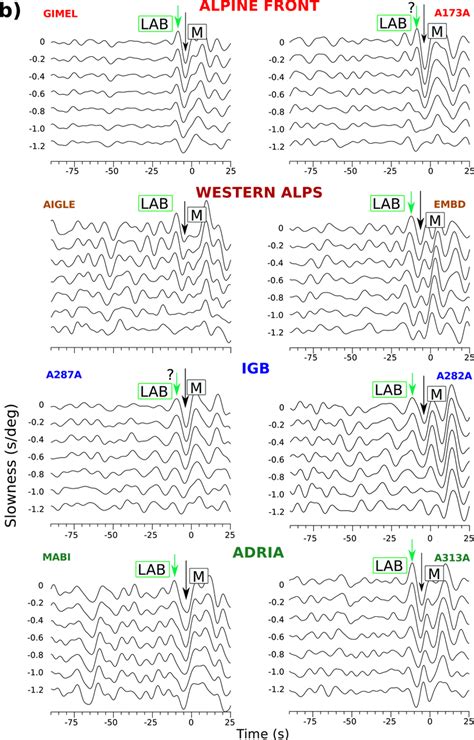 P And S Receiver Function Stacks From Stations That Represent The Four