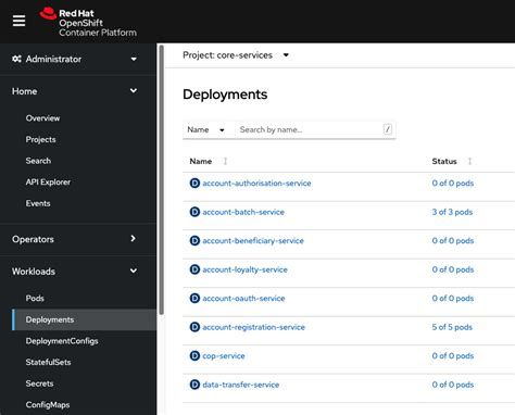 Autoscaling Kubernetes Workloads With Custom Schedules Scotlandis