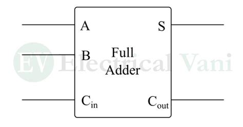 Difference Between Half Adder And Full Adder Comparison Table Electrical Vani