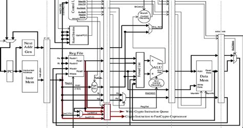 4 the datapath of the extendable general purpose processor download