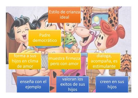 Estilo De Crianza Ideal Familia Democratica Pdf