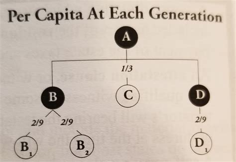 4 Distribution Flashcards Quizlet