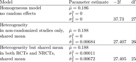 model estimates and log likelihood statistics after 1000 em iterations