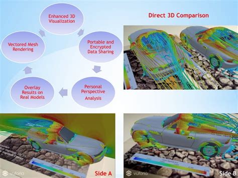 augmented reality tutorial dedicated to computational fluid dynamics ppt
