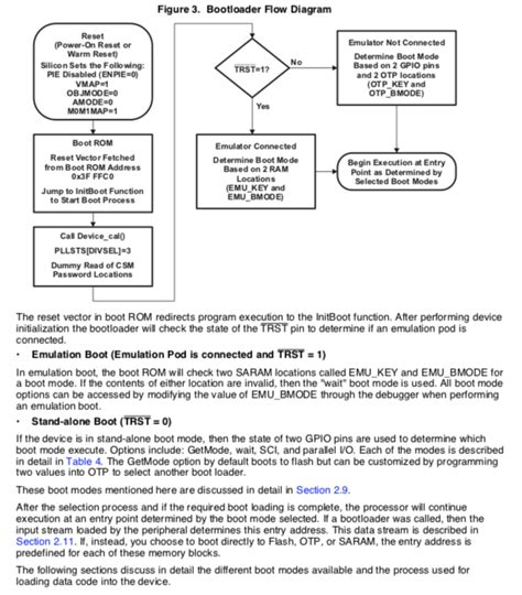 Launchxl F28069m Configuration To Run A Programm Standalone