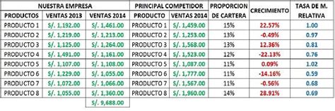 Matriz BCG en Excel Gráficos En Excel Excel Intermedio
