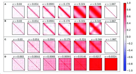 Average Cross Correlation Matrices For Different Structural Download Scientific Diagram