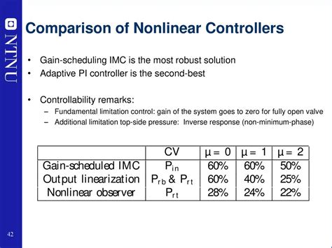 Comparison Of Nonlinear Model Based Controllers And Gain Scheduled