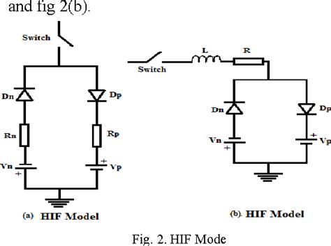Figure 2 From High Impedance Fault Detection In Radial Distribution System Using S Transform And