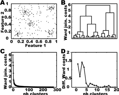 Figure 1 From Identifying Prototypical Components In Behaviour Using