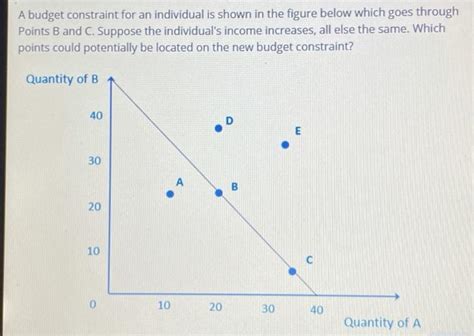 Solved A Budget Constraint For An Individual Is Shown In The
