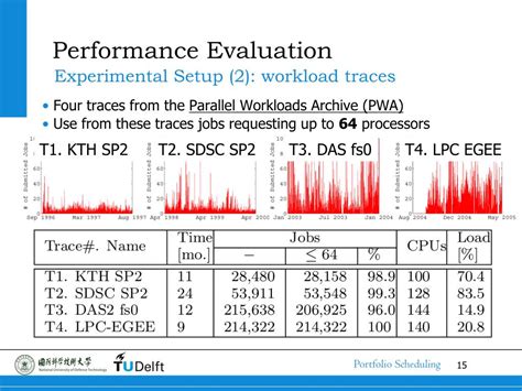 Ppt Exploring Portfolio Scheduling For Long Term Execution Of Scientific Workloads In Iaas