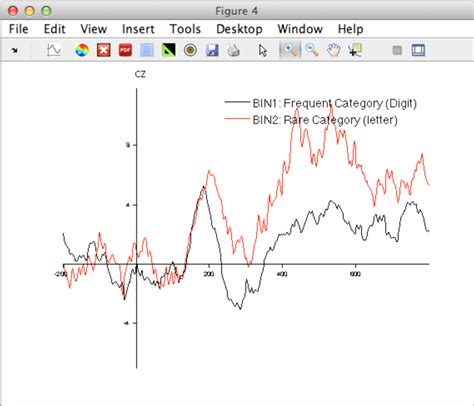 Plotting Averaged Erp Waveforms Tutorial Ucdavis Erplab Github Wiki
