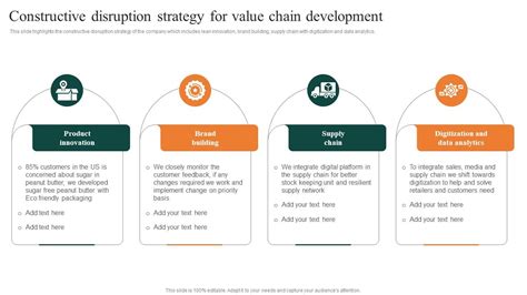 Constructive Disruption Strategy For Value Chain Development Fmcg Manufacturing Company Ppt Template