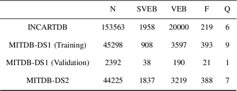 Figure 1 From Unsupervised Pre Training Using Masked Autoencoders For