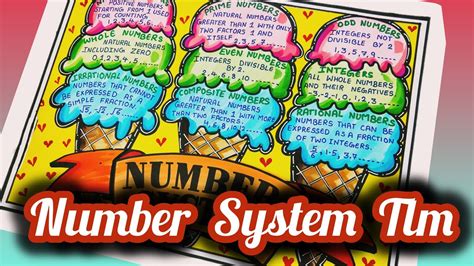 Tlm Of Number System In Maths Number System Project Maths Chart Maths Tlm Number System