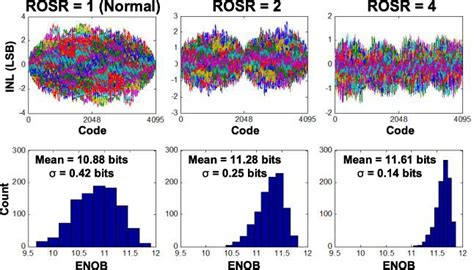 Figure From A B MS S Calibration Free SAR ADC Semantic Scholar