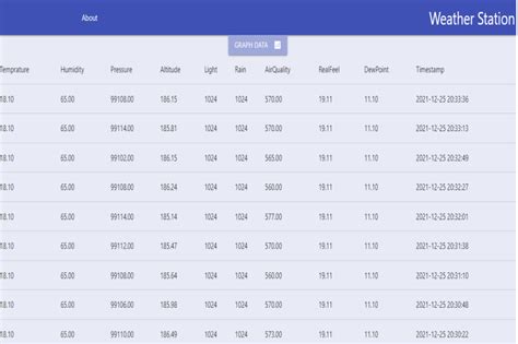 GitHub HassaanMumtaz IoT Based Smart Weather Monitoring System