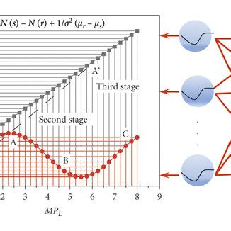 Validation Of Model Smoothness Download Scientific Diagram
