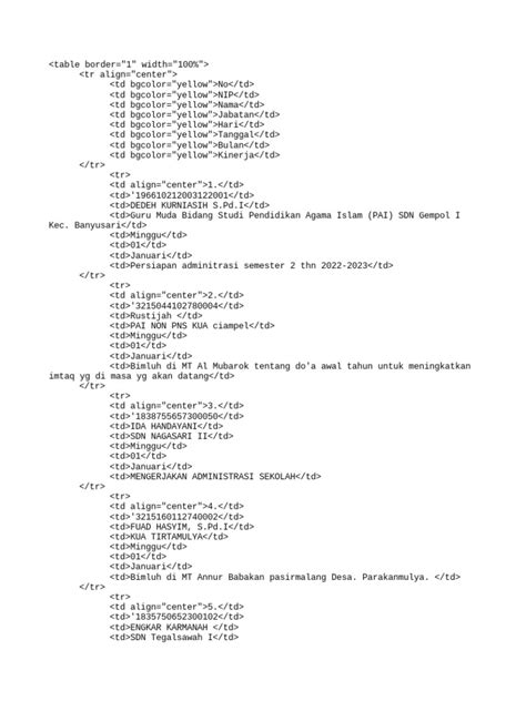 Data Kinerja Bulan Pdf