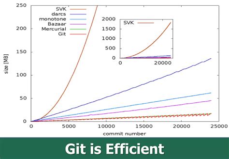 version control and git pdf