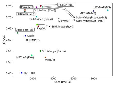 Correlation Vs Execution Time Download Scientific Diagram