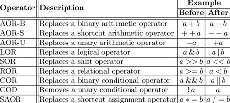 Littledarwin Mutation Operators Download Table