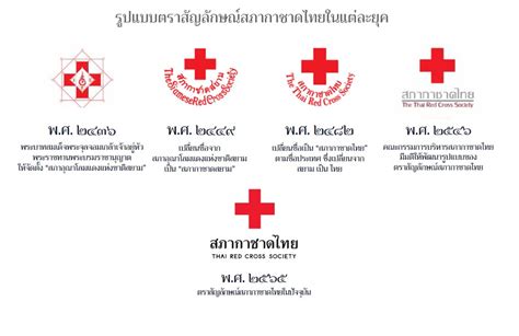 ตราสัญลักษณ์สภากาชาดไ สภากาชาดไทย Thai Red Cross Society Facebook