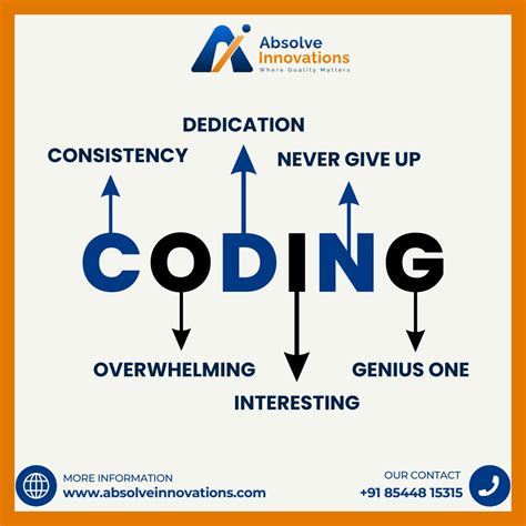 absolve innovations on linkedin coding innovation nevergiveup