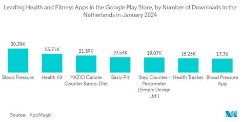 모바일 클라우드 컴퓨팅 시장 애플리케이션 분석 및 산업 규모