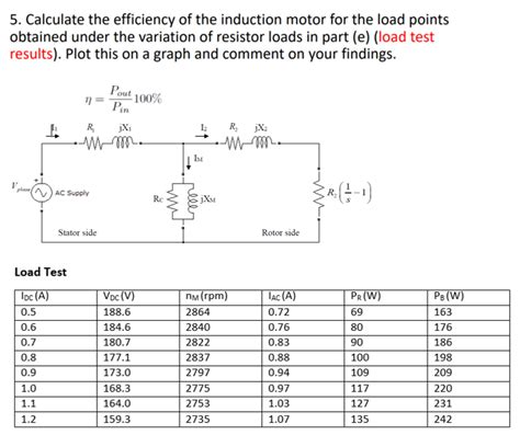 Calculate The Efficiency Of The Induction Motor Chegg