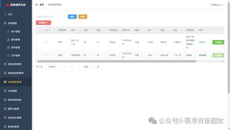 【java毕设项目推荐】基于spring Bootvue的宠物领养系统（附源码） 知乎