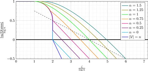 Gaussian Database Alignment And Gaussian Planted Matching Paper And Code CatalyzeX
