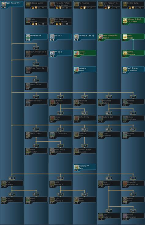Techter Arks Visiphone