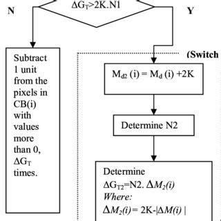 Mean Modification Algorithm Download Scientific Diagram