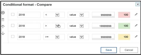 using conditional formatting and calculations with ibm planning analytics